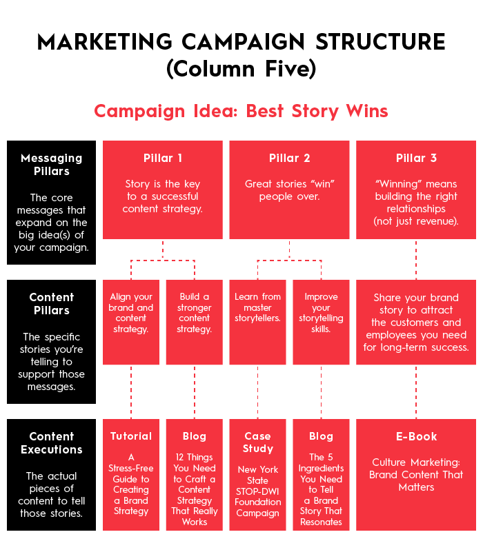 How To Run Effective Marketing Campaigns Guide Template How To Run Effective Marketing Campaigns Guide Template