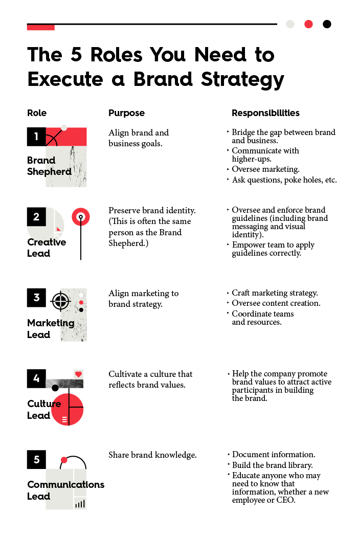 Master The Art Of Brand Strategy 2024 s Top Brand Strategist